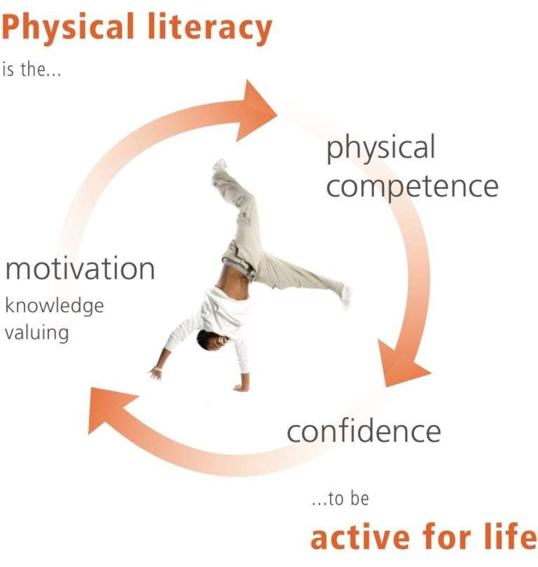 PHYSICAL LITERACY - Rising Stars